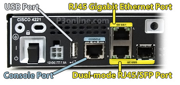 ISR4221/K9 - P3 Systems
